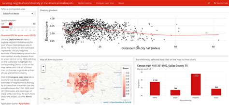 Shiny Dashboards With Flexdashboard By Tim M Schendzielorz Analytics Vidhya Medium