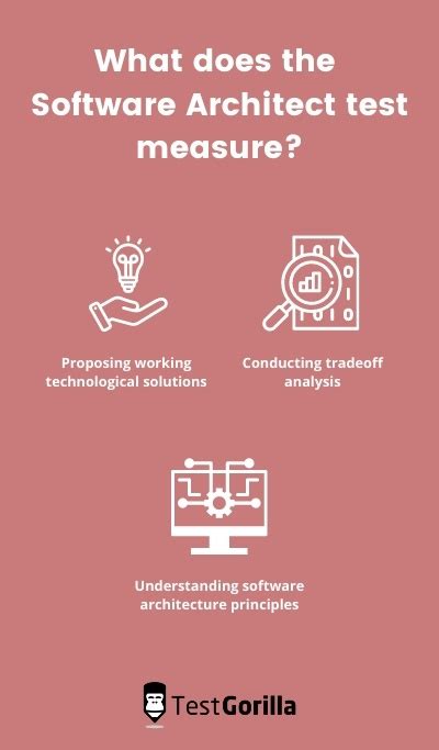 Software Architect Online Test Candidate Screening Assessment