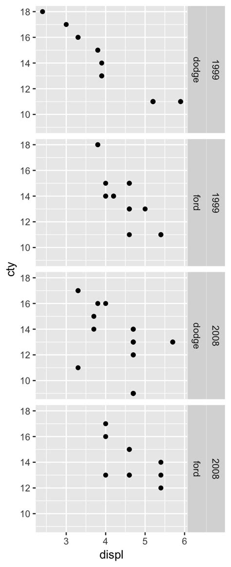 Tidy Evaluation In Ggplot