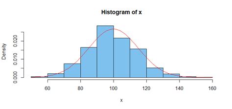 Statistics Grouped Discrete Data Vs Grouped Continuous Data