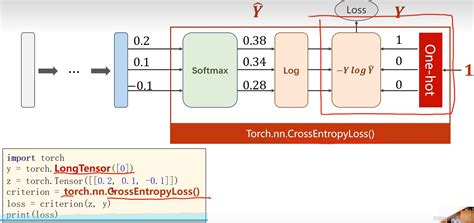 pytorch 深度学习之多分类问题softmax classifier 八