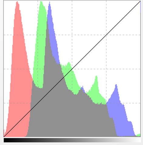 年 月号特集第 部第 章 ヒストグラム平坦化で海の青みを除去するサポートページ Interface CQ出版