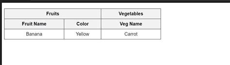 Html Tables Tutorial With Examples Become An Expert In 15 Minutes
