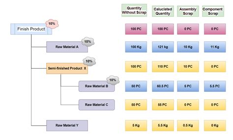 Scrap Categories And Their Effect In Sap Pp Sap Community