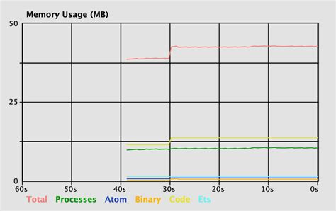 The Perils Of Large Files In Elixir Nutrient