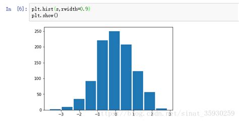 直方图和密度图密图直方图 Csdn博客