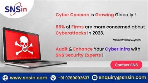Secure Network Solutions India Private Limited On Linkedin Sns Cybersecurity Dataprotection