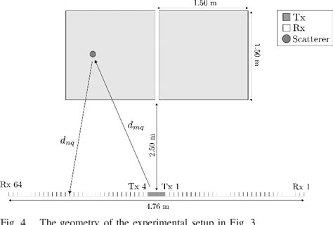 Figure 4 From Near Field Coherent Radar Sensing Using A Massive Mimo Communication Testbed