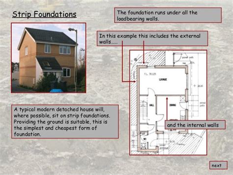 Introduction To Strip Foundations