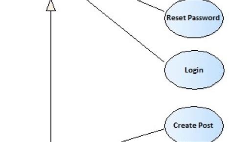 Uml How Should Conditional Paths For Use Case Diagrams Be Modeled Riset