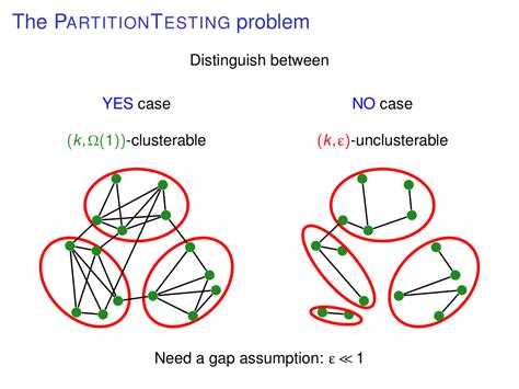 Testing Graph Cluster Structure In Sublinear Time Yuval Peres Presentations