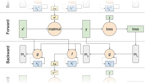 Mplp Learning A Message Passing Learning Protocol Ettores Blog