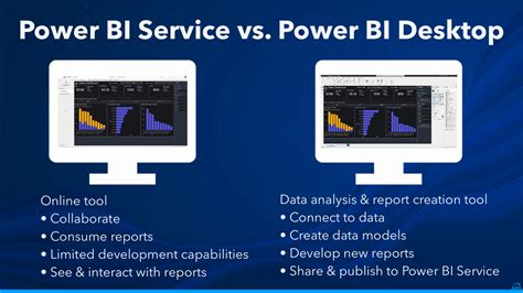 Pbi 101 Working With Power Bi Service