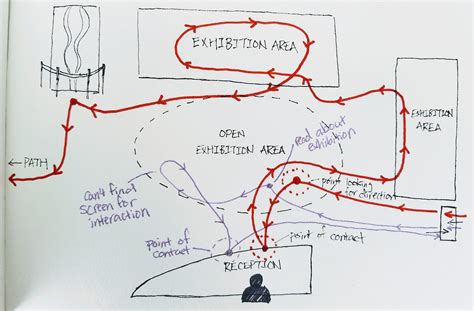 Learning From Mapping Public Space Interaction By Betty Zhang Medium