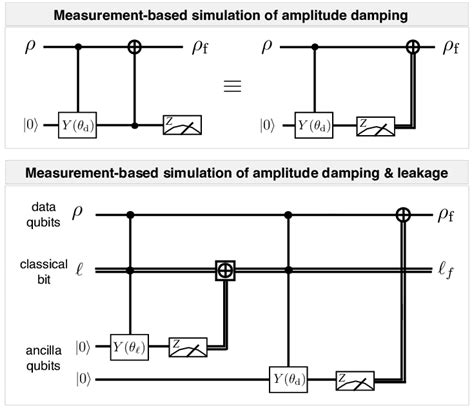 Circuit Based Simulation Of Amplitude Damping And Leakage Upper Download Scientific Diagram