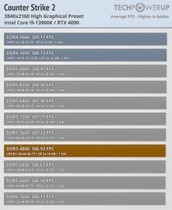 DDR5 RAM Speeds And The Future TechPowerUp Forums