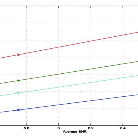 spectral efficiency vs average snr of cifr policy with mrc and egc when