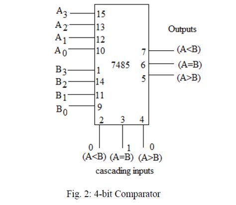 4 Bit Magnitude Comparator Circuit Diagram