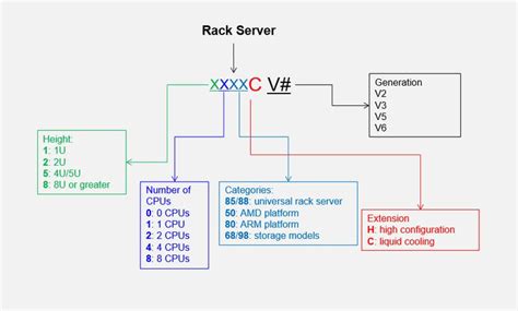 Naming Conventions For Huawei Servers Huawei Enterprise Support