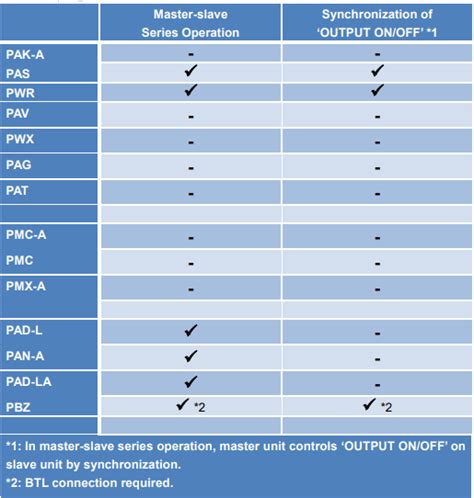 How To Enable Positive Negative Output From DC Power Supply