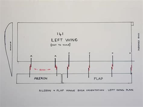 Hinge Diagram Postimages