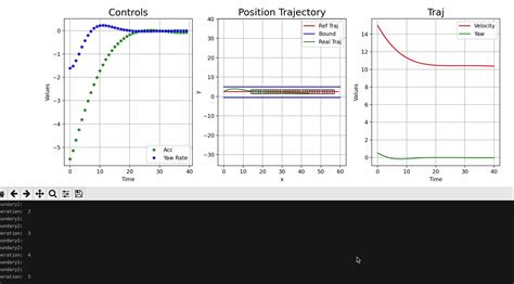 基于增广拉格朗日的轨迹规划al Ilqr算法实现 知乎 基于增广拉格朗日的轨迹规划al Ilqr算法实现 知乎