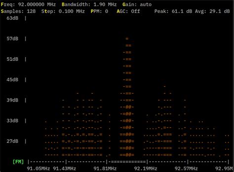 Github Xqtrpyspecsdr Python Sdr Spectrum Analyzer And Signal