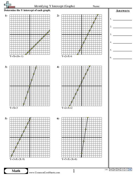 Identifying Y Intercept Graphs Worksheet Download