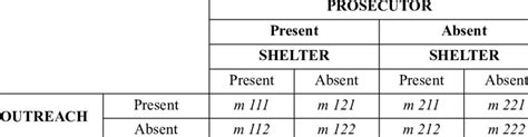 three source combinations for estimating the size of the population of