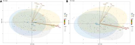 Frontiers The Evaluation Of Playing Styles Integrating With Contextual Variables In