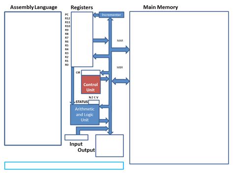 Aqa Assembly Language Simulator By Peter Higginson