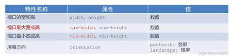 两种移动适配方案——rem、vm vh vm vh csdn博客