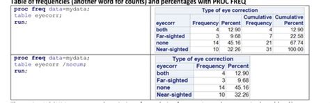 Descriptive Statistics Flashcards Quizlet