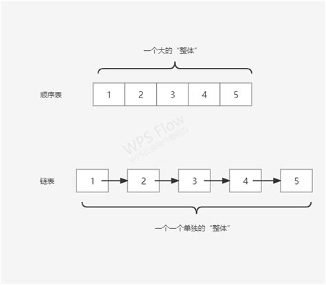 数据结构与算法之python实现——单链表python单链表 Csdn博客 数据结构与算法之python实现——单链表python单链表 Csdn博客