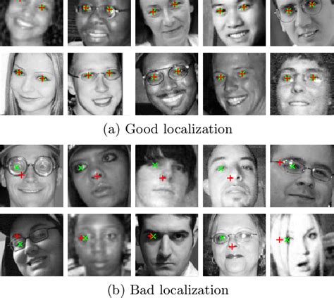 Figure 1 From Regression And Classification Approaches To Eye Localization In Face Images
