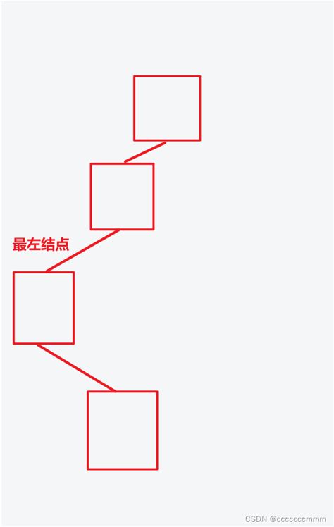 java数据结构实现二叉树 sql 1、使用java语言设计二叉树数据结构 csdn博客