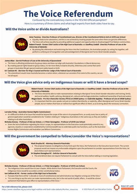 Claims Yes No Referendum Pamphlet Rule Of Law Education Centre
