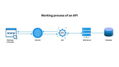 [part 01] api testing basics soap api and rest api qa harbor limited