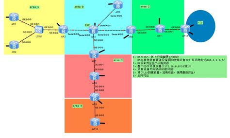 ospf实验 csdn博客