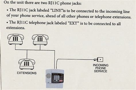 Sensaphone 800 Remote Monitoring And Alarm Notification System Sensaphone And Rck Controls