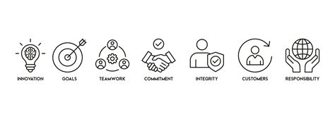 Core Values Banner Web Icon Vector Illustration Concept With Icon And