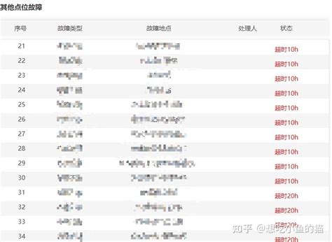 Vue Seamless Scroll 实现表格数据自动滚动 知乎