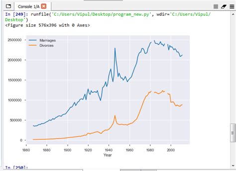 Solved Using Pandas Matplotlib Create A Line Plot Showing The
