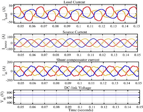 Figure 13 From Power Quality Enhancement And Power Flow Analysis Of A