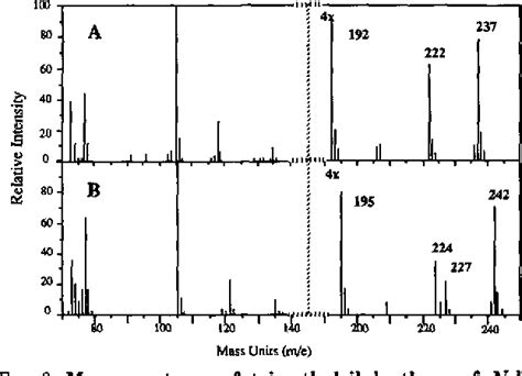 Figure 1 From Kinetic Deuterium Isotope Effects On The N Demethylation