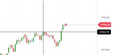 How Can Get Fix Max Value Of Candle High From Last Candles Issue Binary Binary