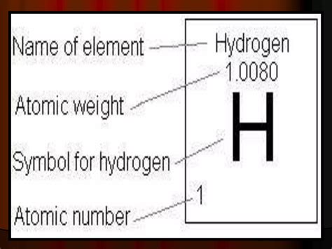 Atomic Theory Electron Orbitals Molecules Physical Science Lesson Powerpoint Ppt