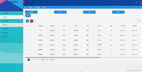 java药品仓库管理系统（源码 开题） 仓库管理系统java源代码 csdn博客