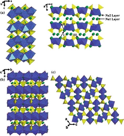 Crystal Structure Of Na 2 Fepo 4 F A View Along [010] And Along [100] Download Scientific