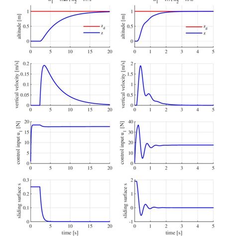 The System Signal Flow Diagram Download Scientific Diagram